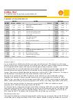 Dividend Payments, History & Dates - Shell plc (SHEL)