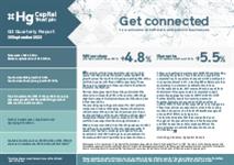 HG Capital Trust plc Share Price (HGT) ORD GBP0.025 | HGT